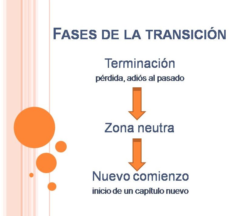 Cómo aceptar un cambio sin sufrir | Constelaciones Sistémicas Matriciales